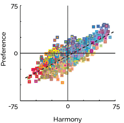 Color in design II: Research-based methods of choosing color palettes ...